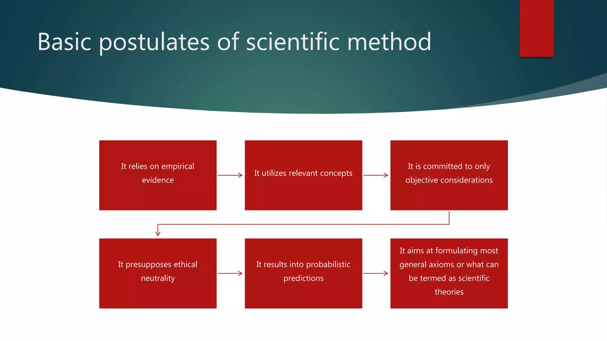 scientific methods in research | PPTX