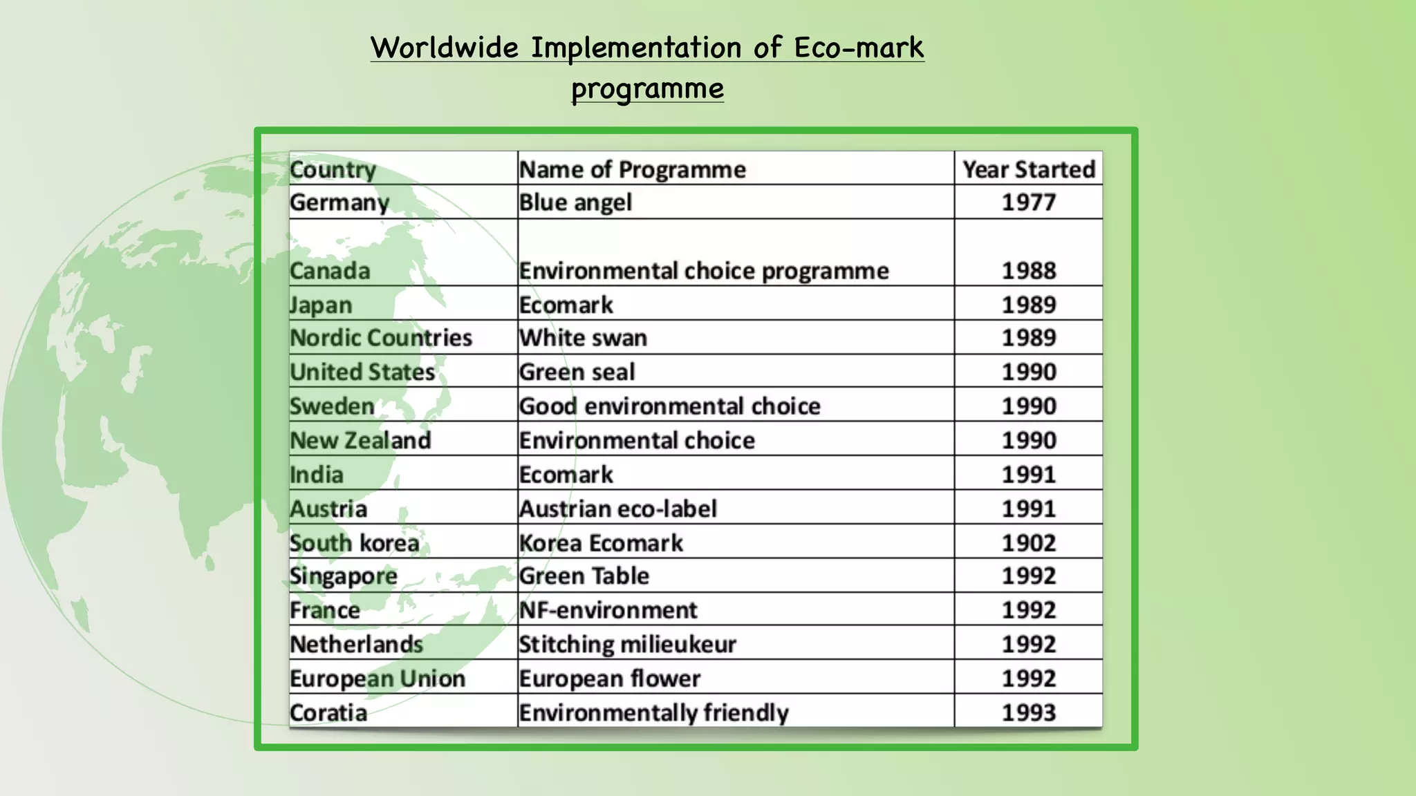 Indian Eco Mark certification, Importance and Implementation | PDF