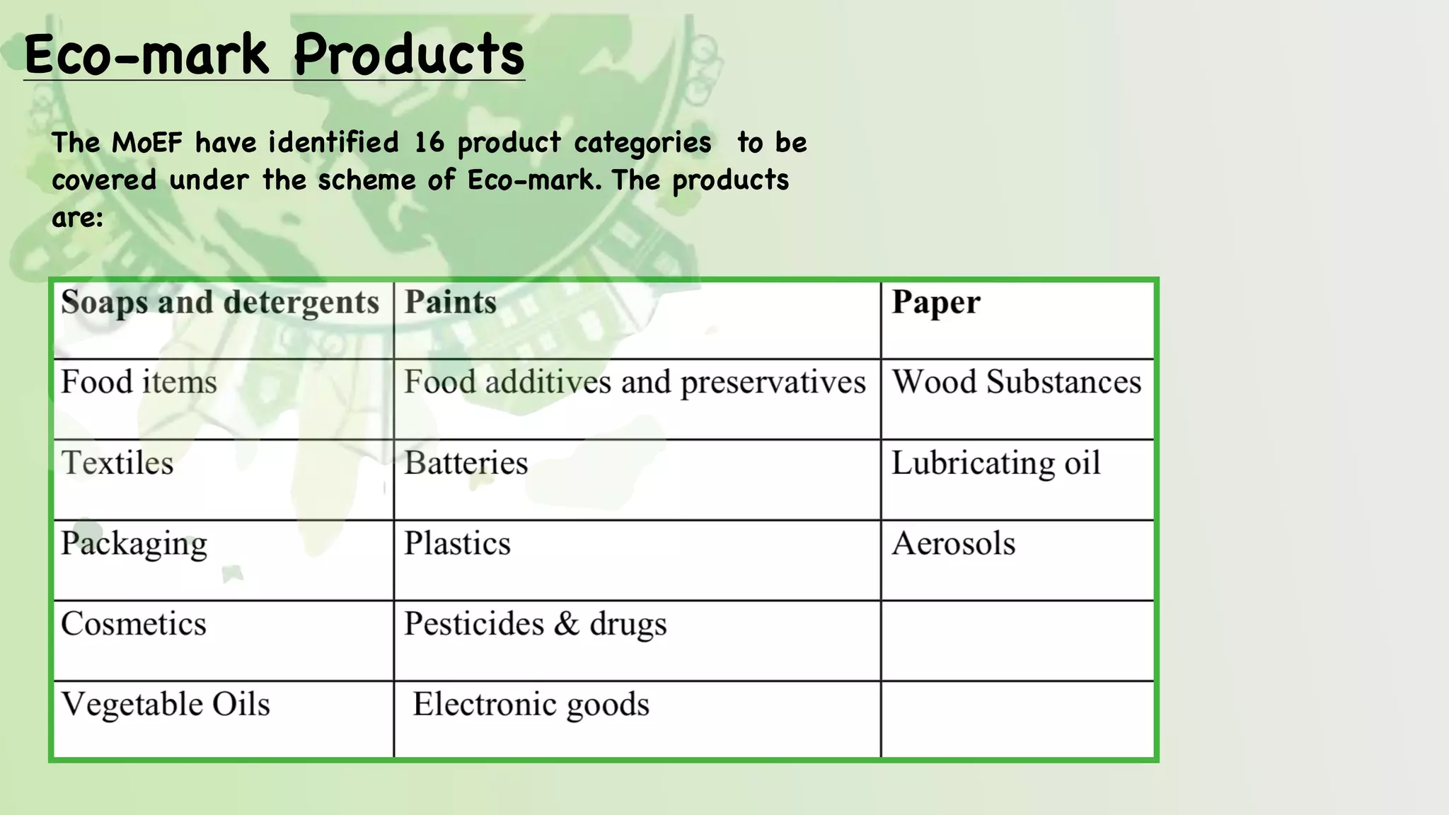 Indian Eco Mark certification, Importance and Implementation | PDF