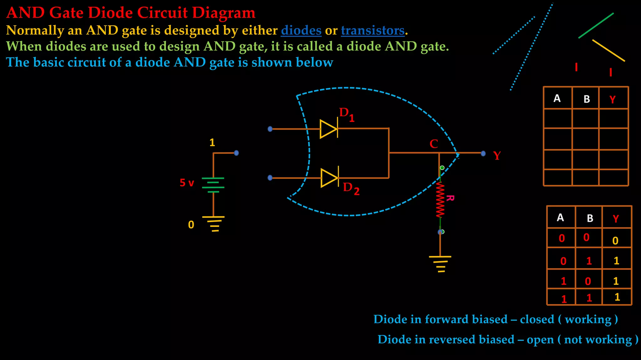 Class 12th Logic Gates | PPTX
