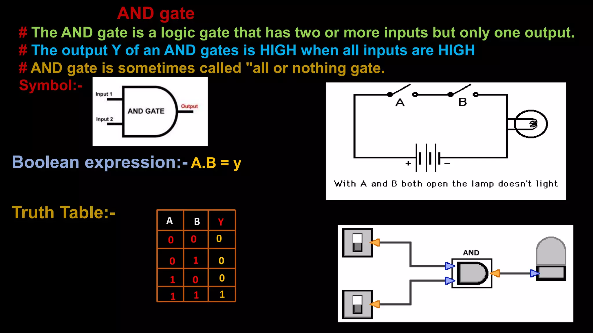 Class 12th Logic Gates | PPTX