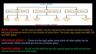 Class 12th Logic Gates | PPTX