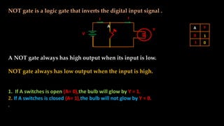 Class 12th Logic Gates | PPTX