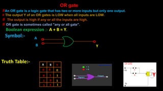 Class 12th Logic Gates | PPTX