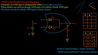 Class 12th Logic Gates | PPTX
