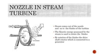 Steam Nozzles | PPTX