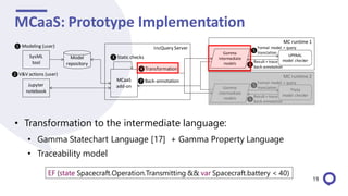 Model Checking as a Service: Towards Pragmatic Hidden Formal Methods | PPT