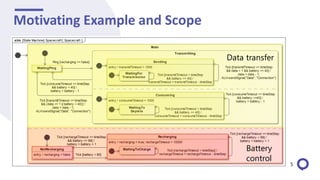 Model Checking as a Service: Towards Pragmatic Hidden Formal Methods | PPT