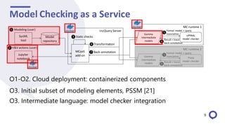 Model Checking as a Service: Towards Pragmatic Hidden Formal Methods | PPT