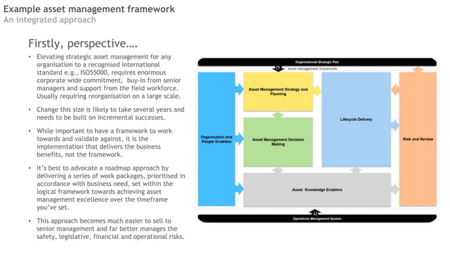 Example Asset Management Framework | PPT