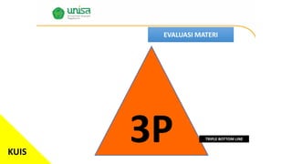 LANDASAN TEORI CSR | PPT