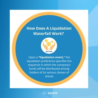 Liquidation Waterfall | PDF