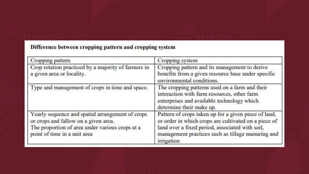 agriculture UPSC Notes PPT | PPTX