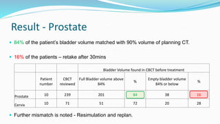 BLADDER PROTOCOL :- IS IT NECESSARY ? | PPT