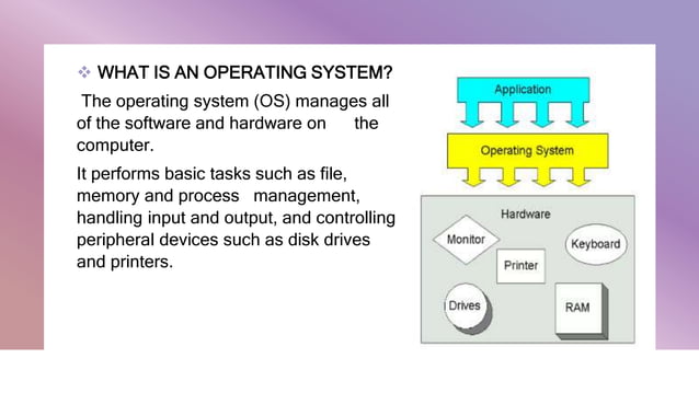 Operating System.pptx