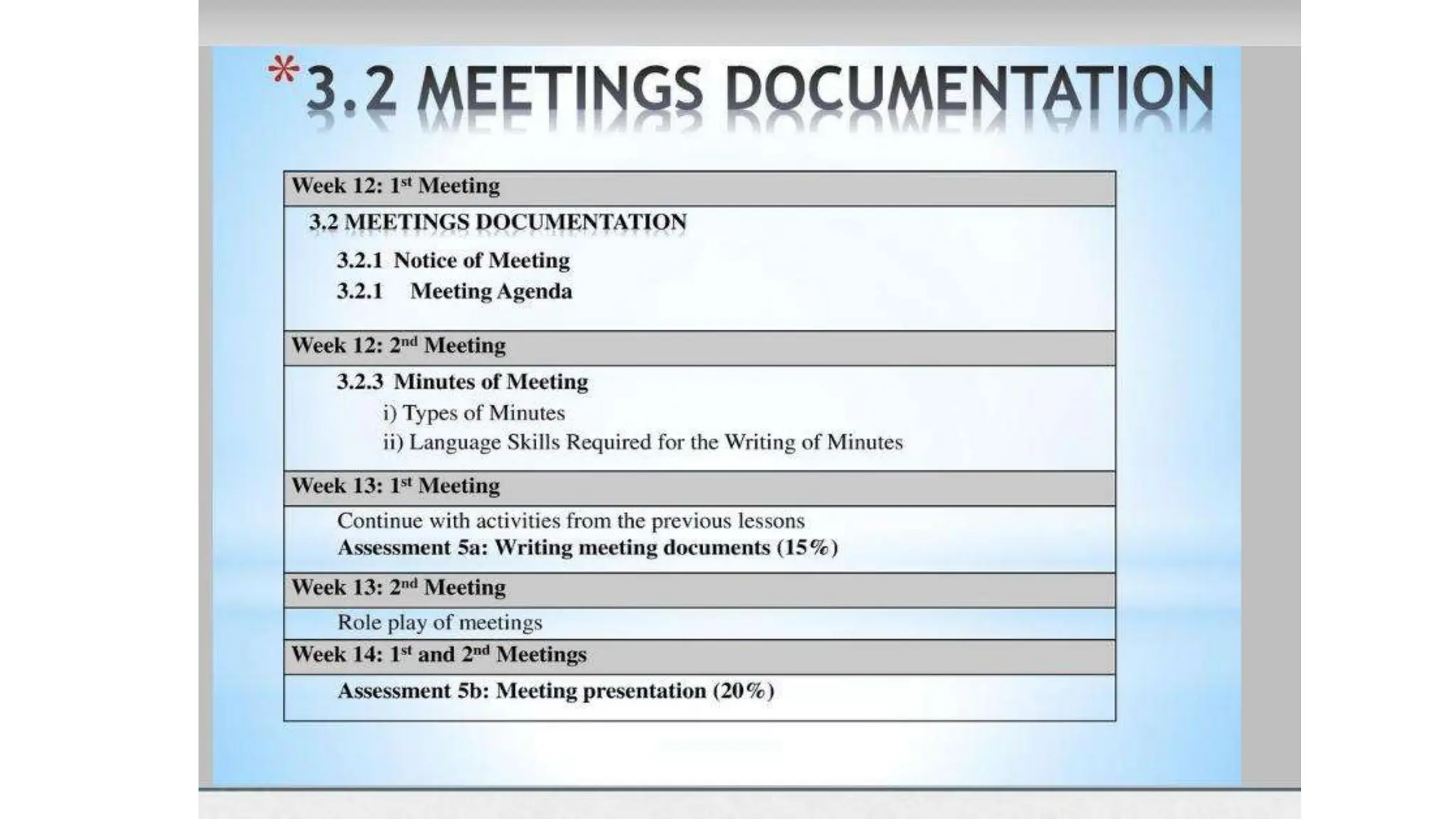 Meeting Documentation By Abdul Basit Ucp | PPT