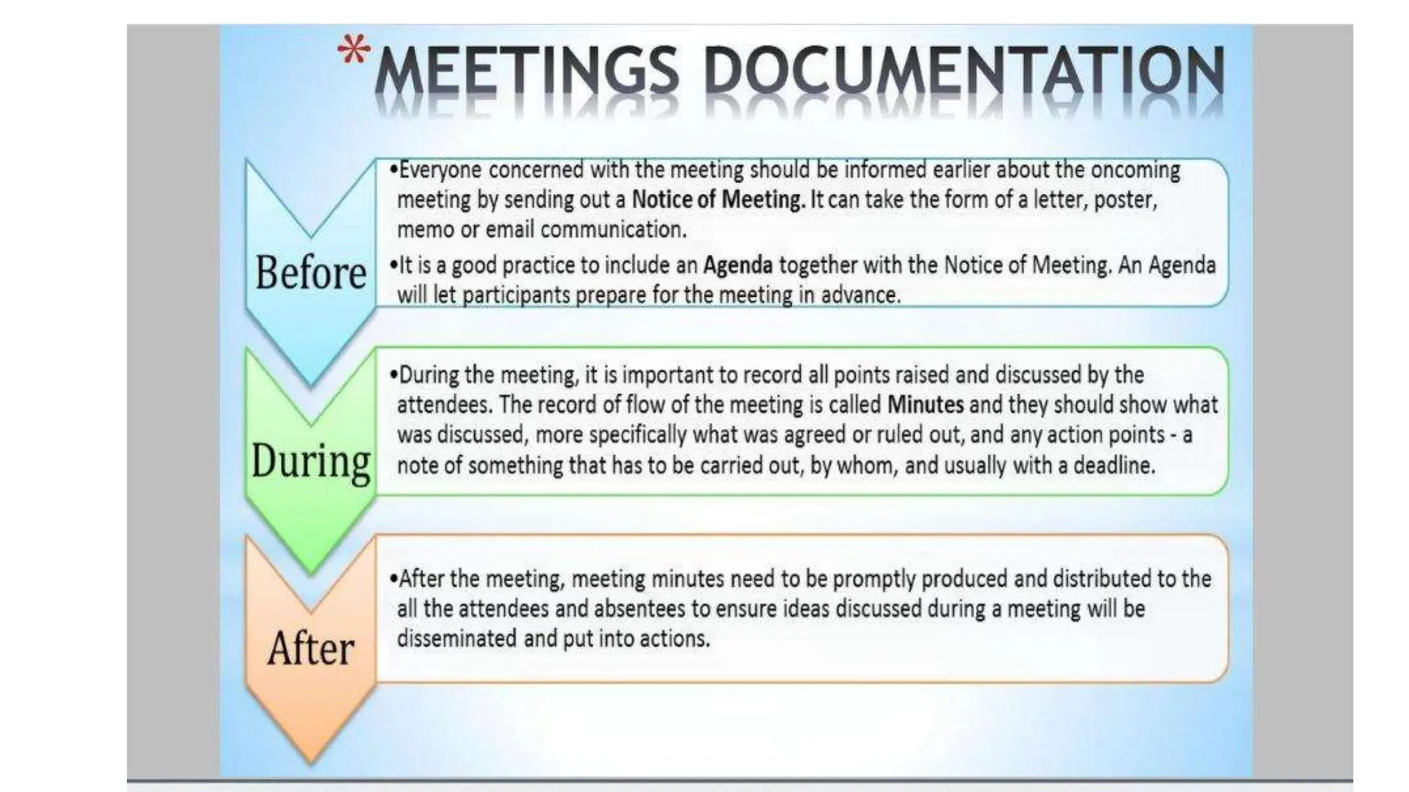 Meeting Documentation By Abdul Basit Ucp | PPTX