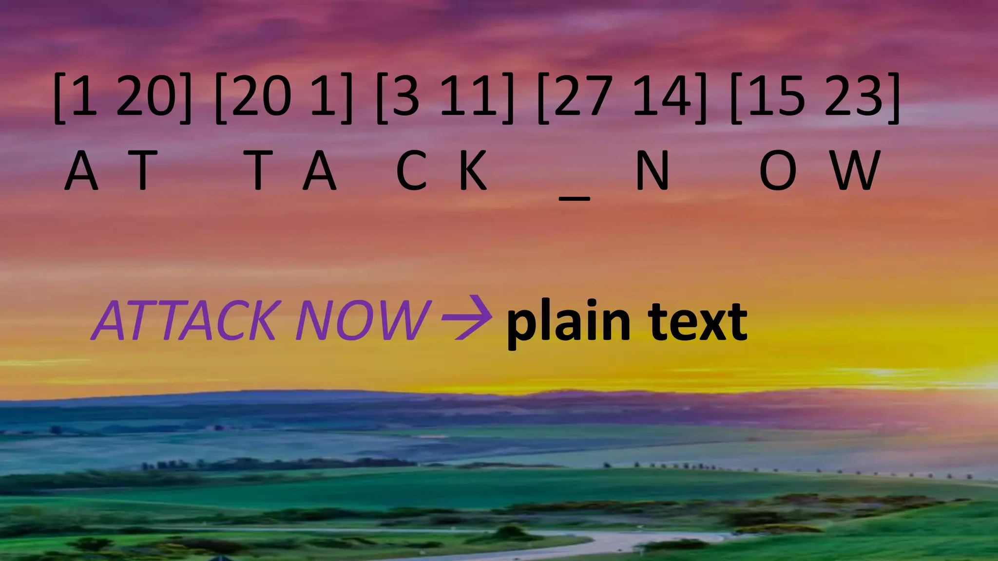 Application Of Matrices In Cryptography Pptx Physics Science