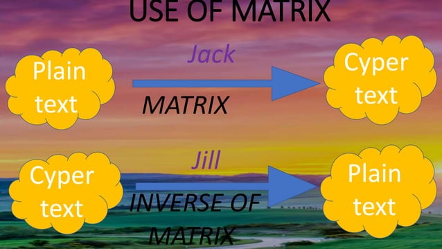 Application of matrices in cryptography | PPTX | Physics | Science