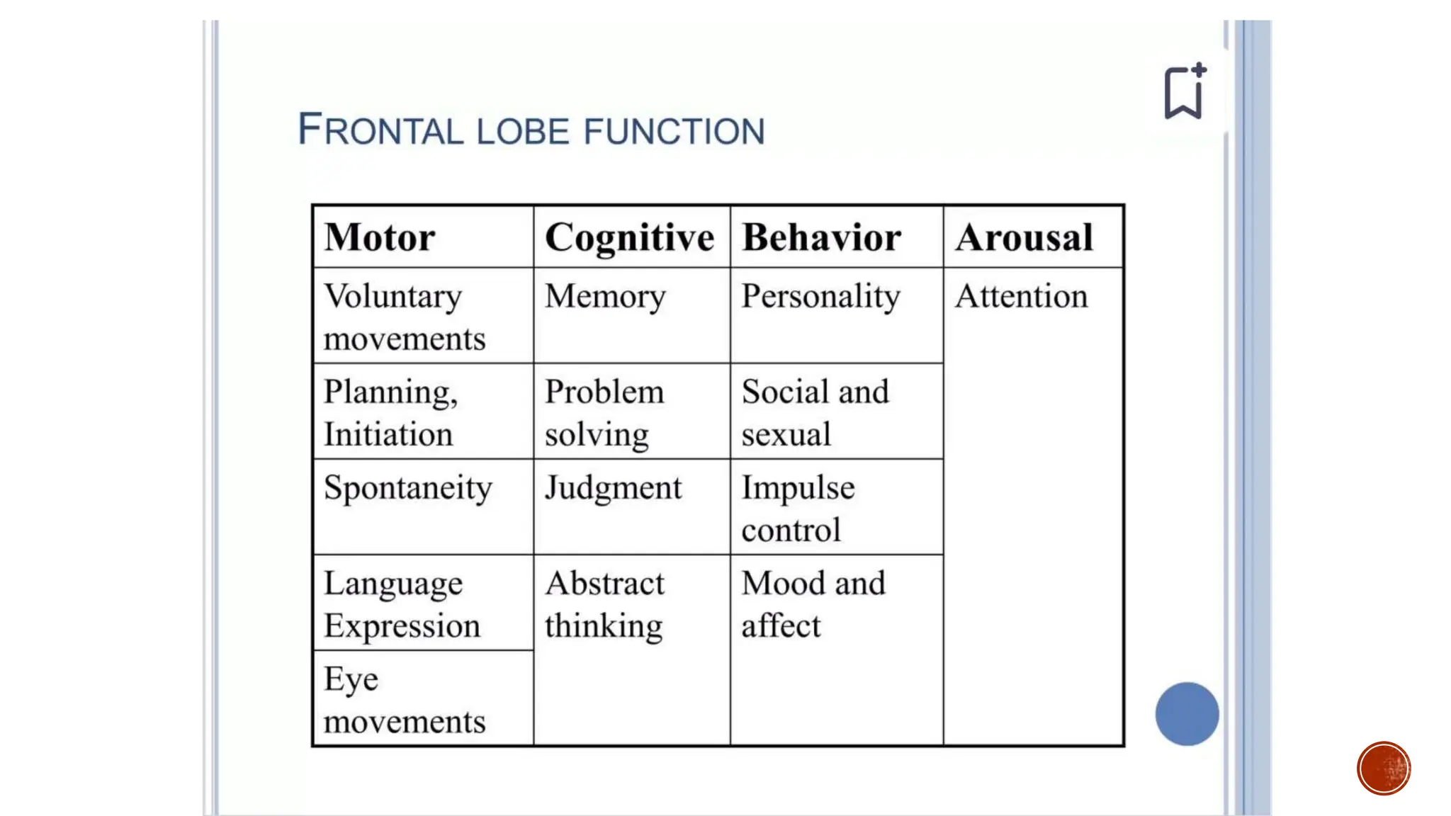 Presentation 3.pptx about frontal lobe a | PPT