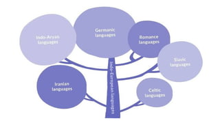 Presentation (3) LANGUAGE CULTURE AND SOCIETY | PPTX