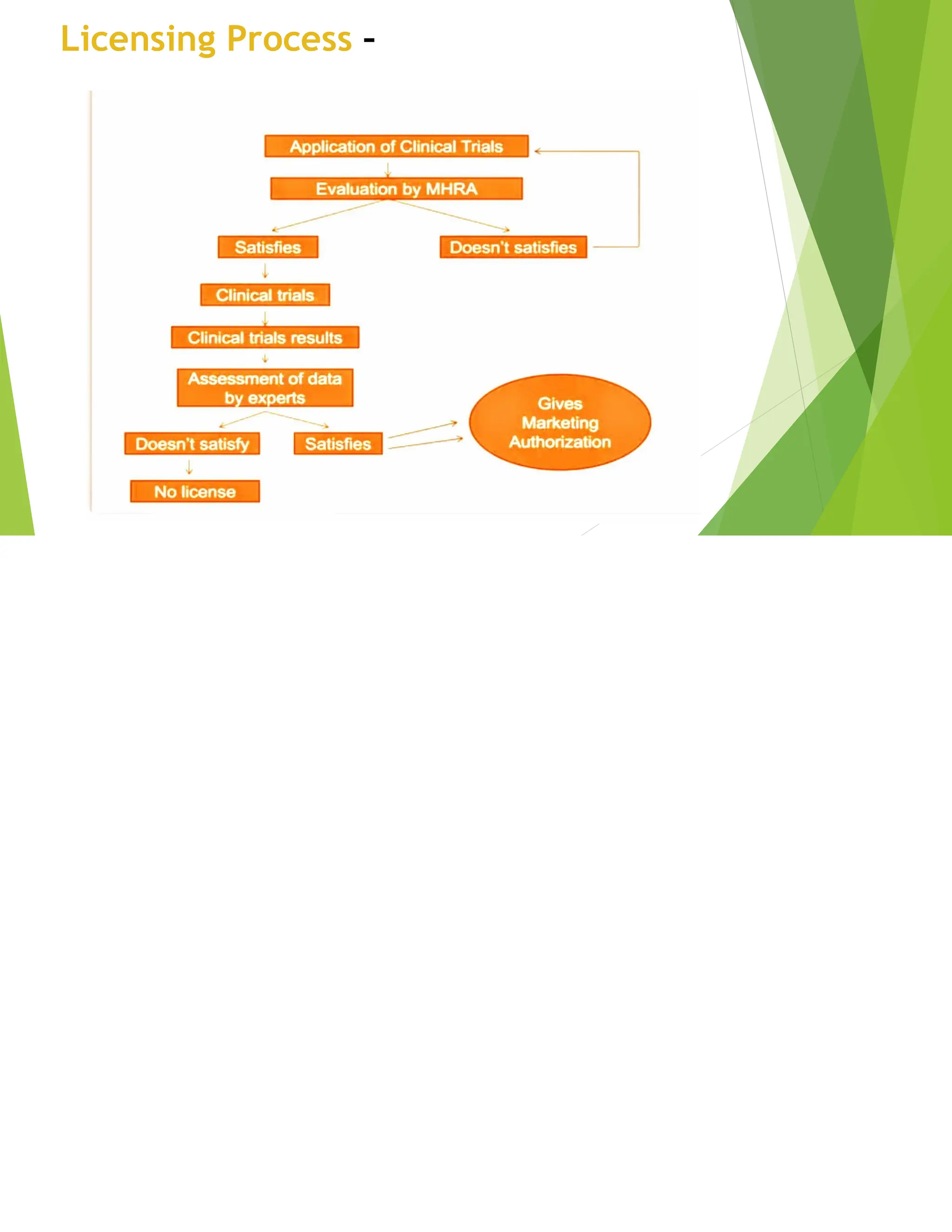 Regulatory requirement of EU, TGA, MHRA, and ROW countries | PDF