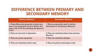 Presentation (3).pptx computer graphics7 | PPT