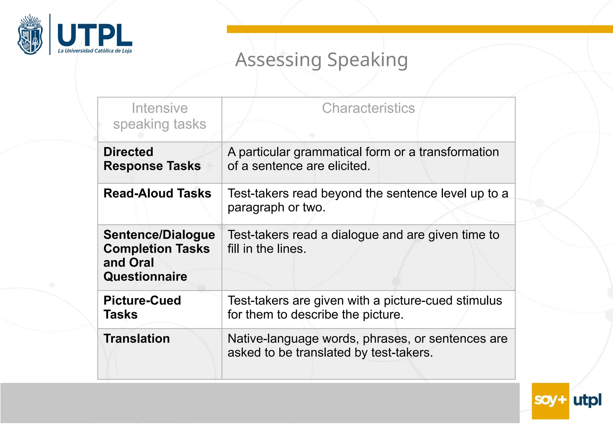 Presentation 3. Assessing Speaking to do.pptx