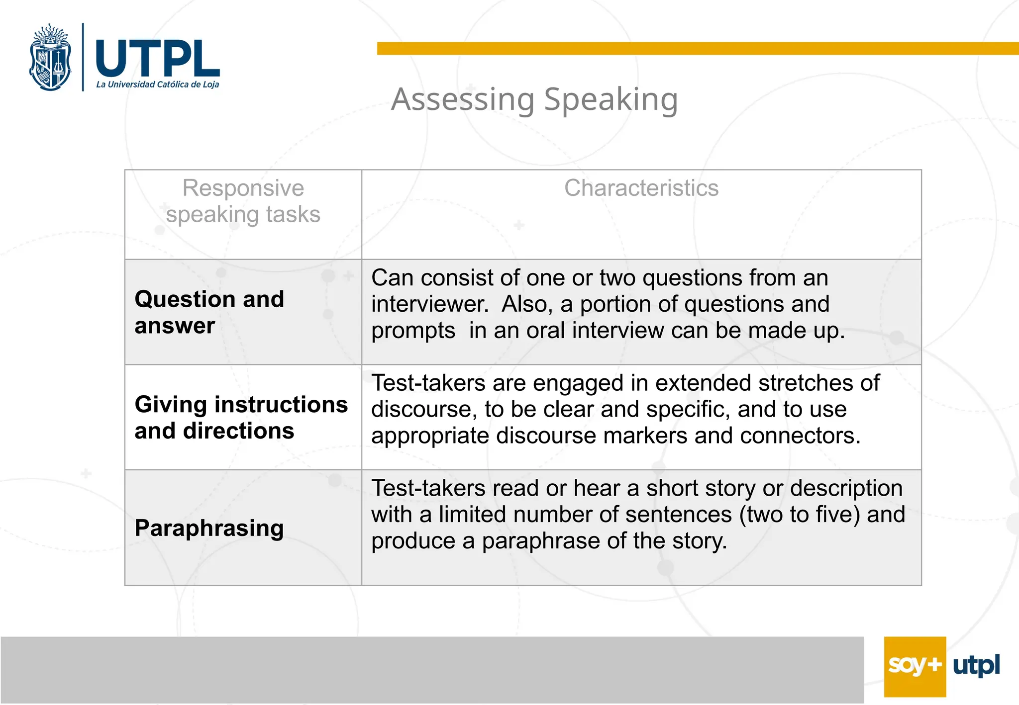 Presentation 3. Assessing Speaking to do.pptx