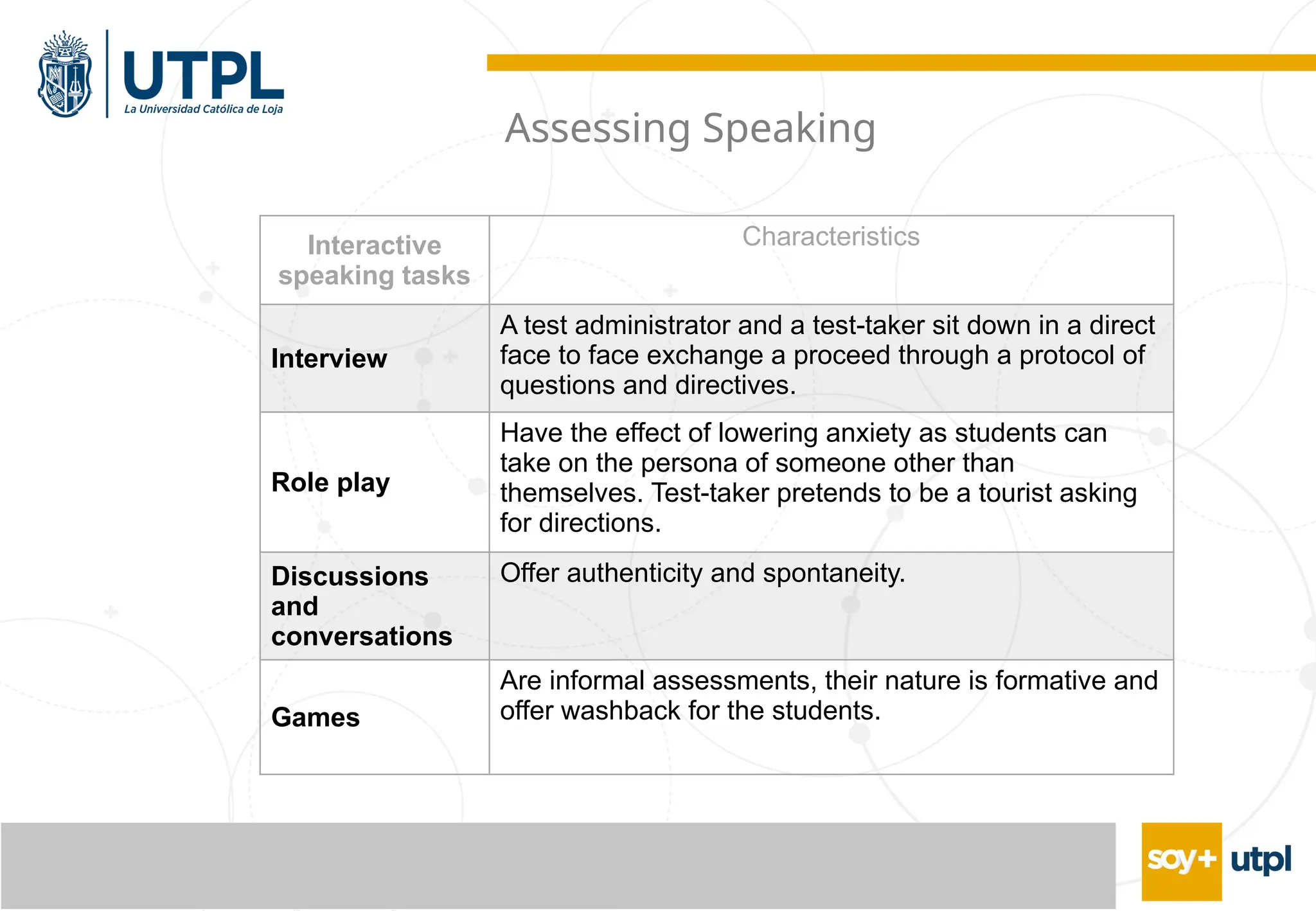 Presentation 3. Assessing Speaking to do.pptx