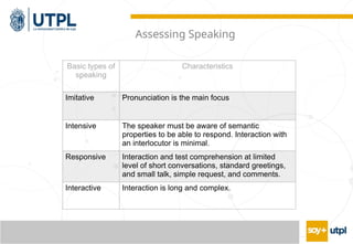 Presentation 3. Assessing Speaking to do.pptx