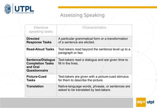 Presentation 3. Assessing Speaking to do.pptx