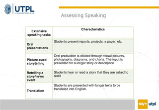 Presentation 3. Assessing Speaking to do.pptx