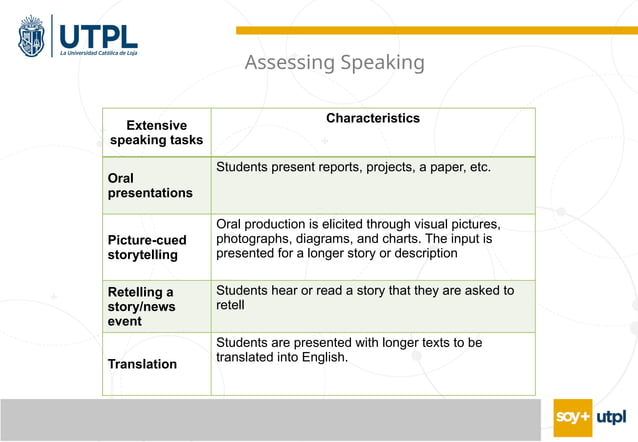 Presentation 3. Assessing Speaking to do.pptx