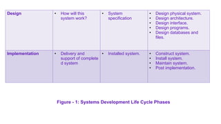 Presentation. System architecture design | PPTX