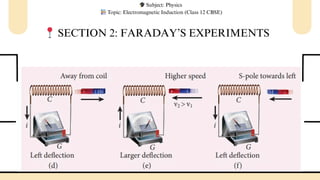 Electromagnetic Induction faraday law .pdf