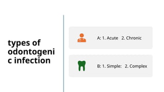 Mandibular space infections Presentation3.pptx