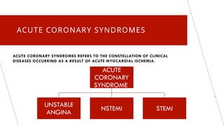 Comprehensive Overview of Acute Coronary Syndromes: Diagnosis and ...