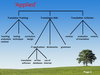 Presentation 3 applied branch of translation studies | PPT