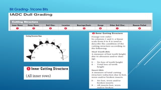 Presentation 3 drilling bits | PDF