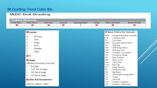 Presentation 3 drilling bits | PDF