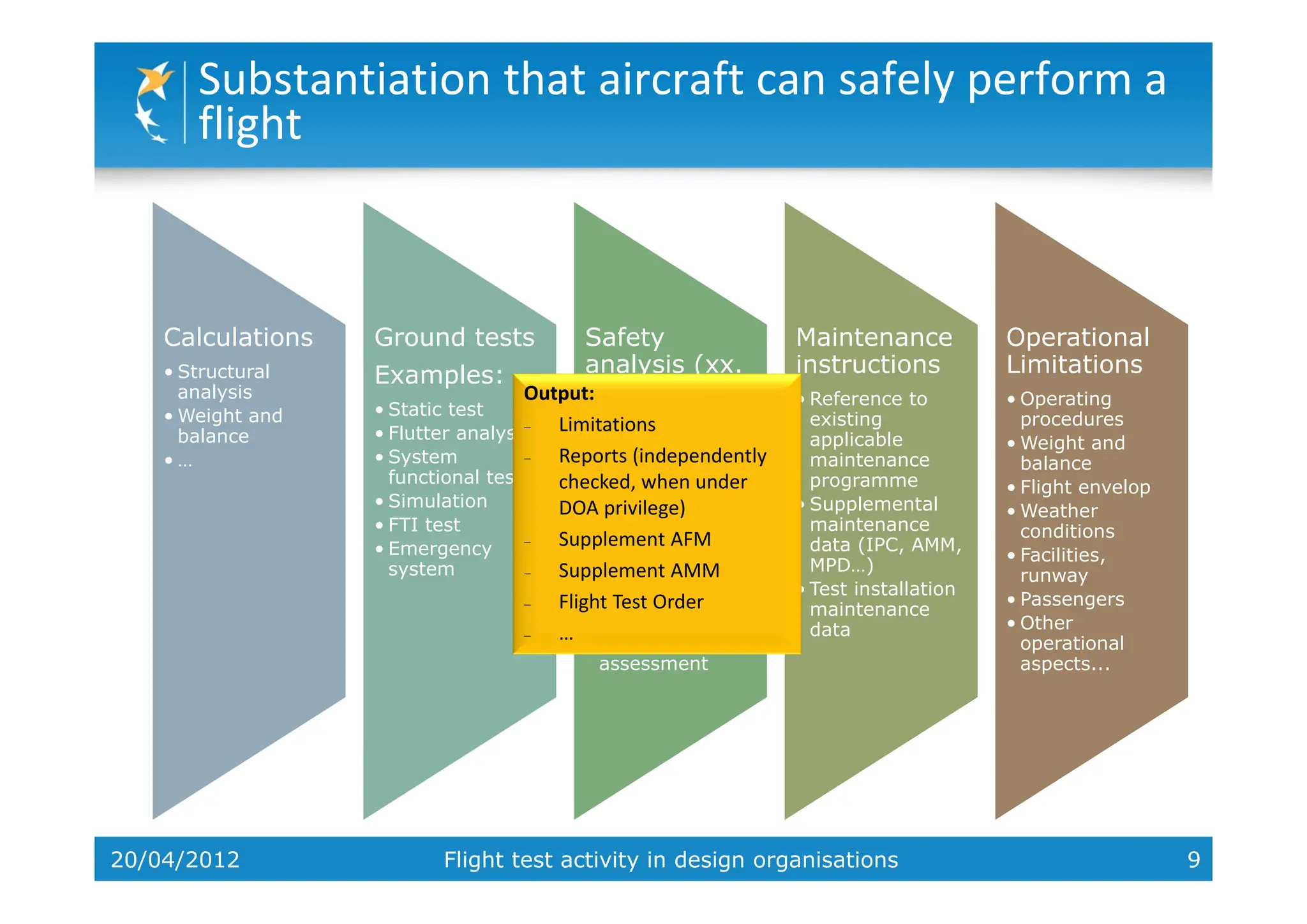 Presentation 3 - Flight test activity.pdf