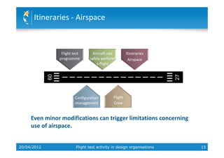 Presentation 3 - Flight test activity.pdf