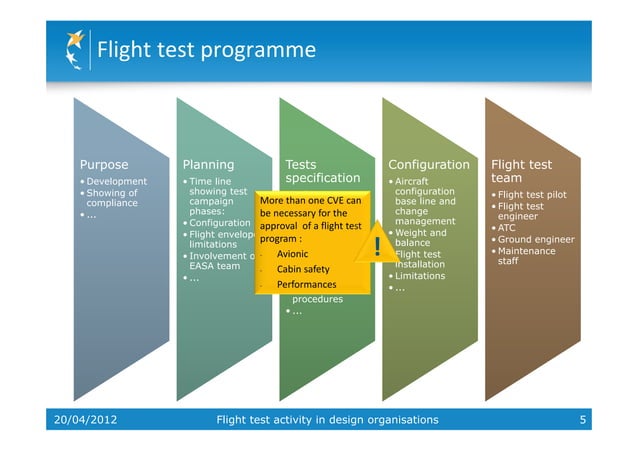 Presentation 3 Flight Test Activity Pdf