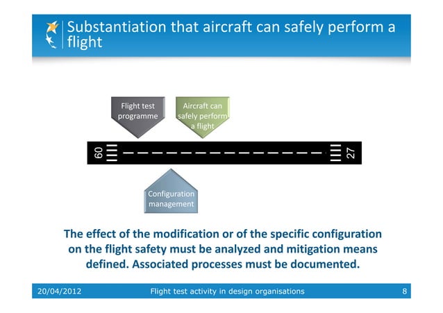 Presentation 3 Flight Test Activity Pdf