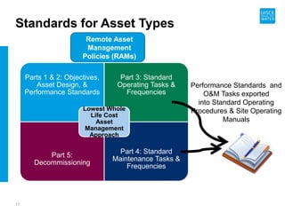 Presentation 3 - Irish Water standards.pdf