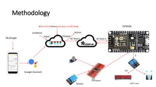 Real Time Home Automation using Google assistant Iot project ...