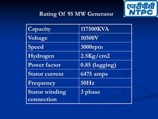 ntpc thermal power plant.ppt