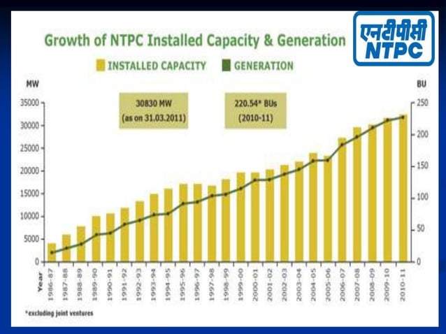 ntpc thermal power plant.ppt