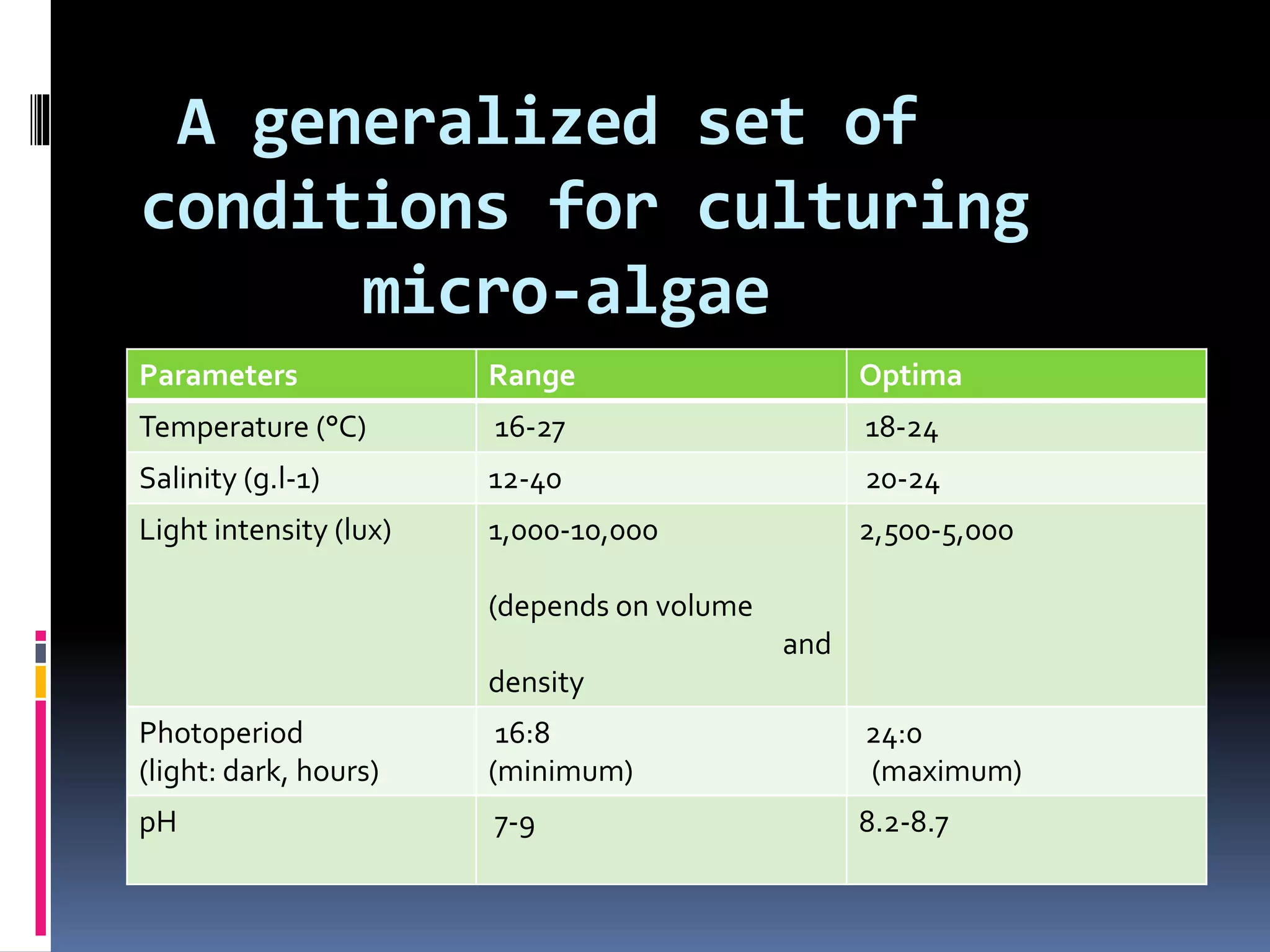 Microalgae | PPTX